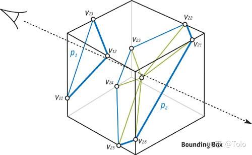 [GPU Gems] 39. 基于纹理的体渲染技术 - 知乎