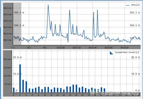 LMG Test Suite合规性测试系统（EMC谐波闪烁+待机功耗+CE测试） - 知乎