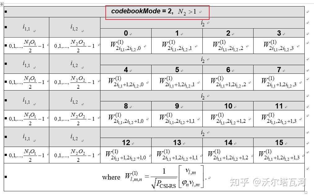 NR CSI(2)----codebook - 知乎