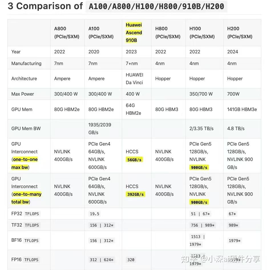 AIGC爆火，企业如何选择高性价比的GPU服务器 - 知乎