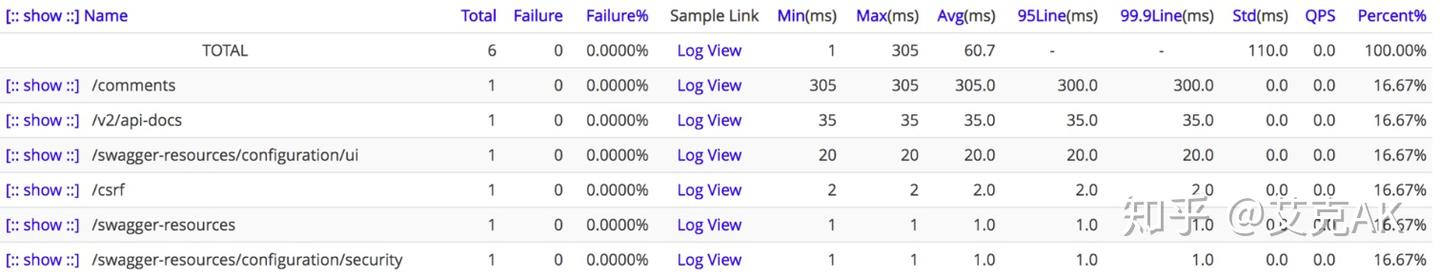 一文带你了解Cat分布式监控 - 知乎