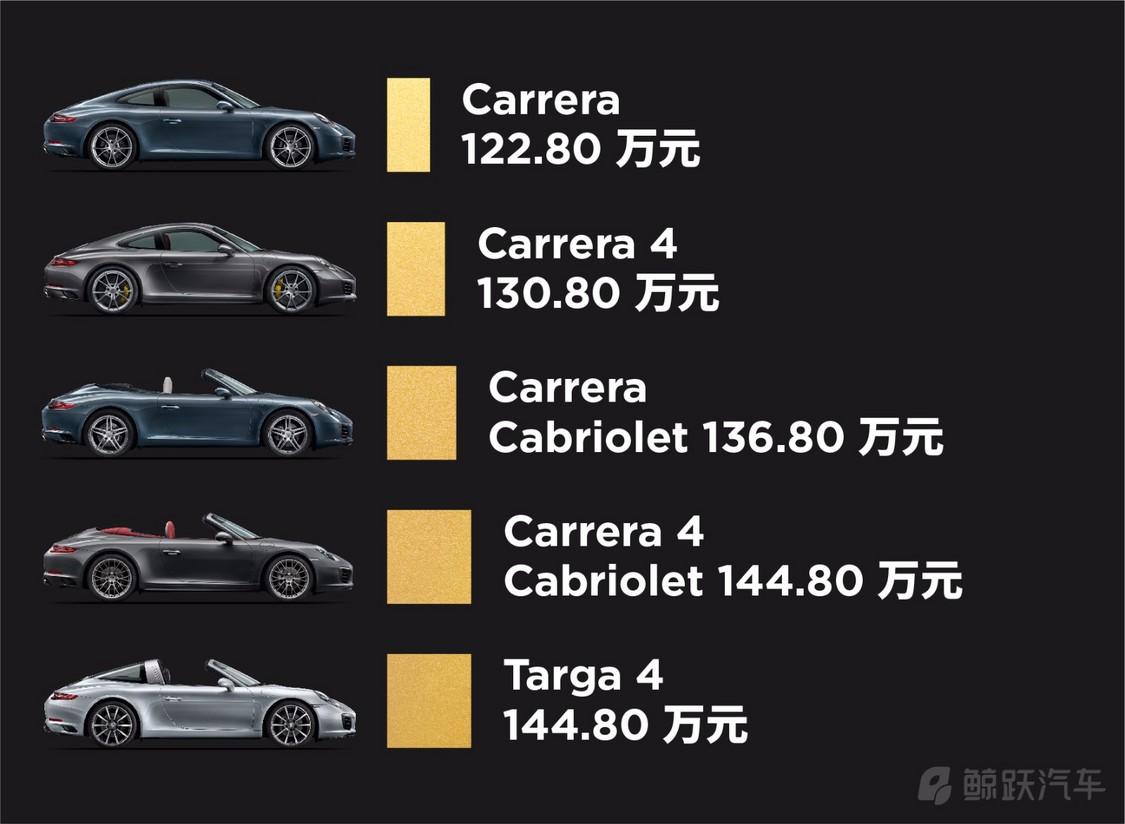 保时捷911的各个版本怎么区分？ - 知乎