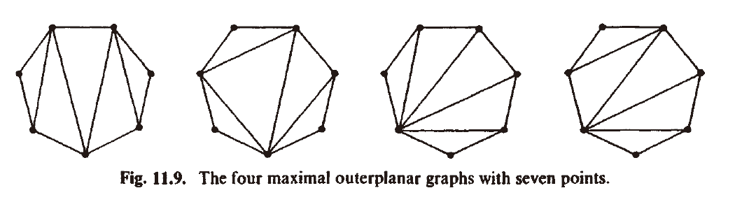 Outerplanar Graphs - 知乎