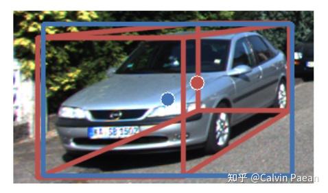 Delving into Localization Errors for Monocular 3D Object Detection 论文学习 - 知乎