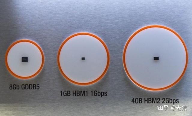 Gddr6 Vs Ddr4 Vs Hbm2为什么cpu还不用gddr？异构内存的未来在哪里？ 知乎