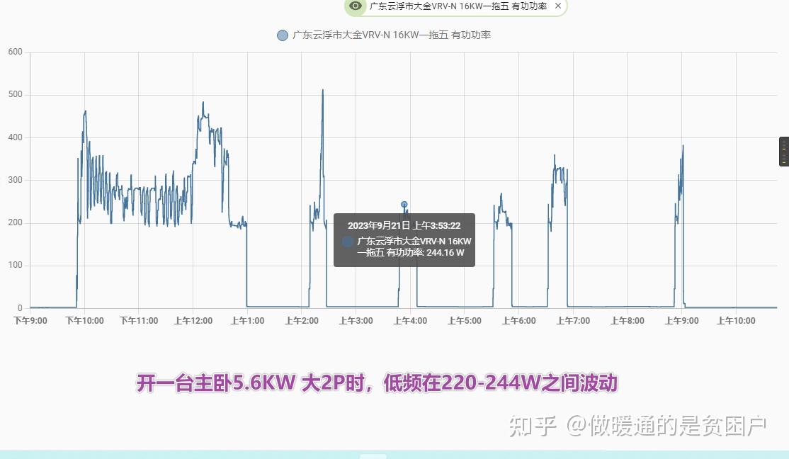 让中央空调运行工况裸奔之大金VRV-N系列16KW主机 - 知乎