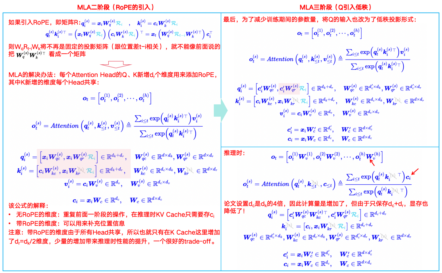 MHA->MQA->GQA->MLA的演进之路 - 知乎