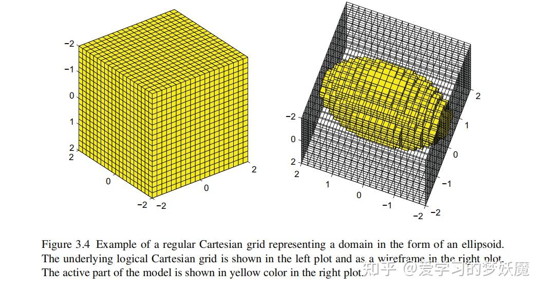 《An Introduction to Reservoir Simulation Using MATLAB GNU Octave》研读 (三) 储层建模.1 - 知乎