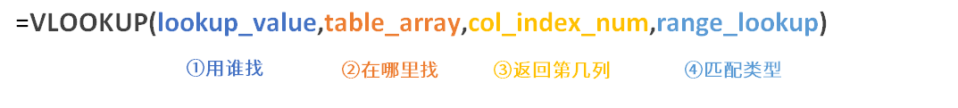 怎样快速掌握 VLookup？ - 知乎