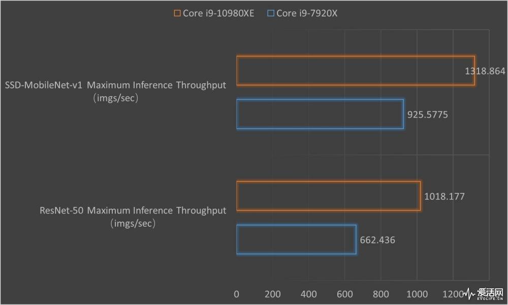 酷睿i9-10980XE首测：诠释真正的便宜大碗 - 知乎