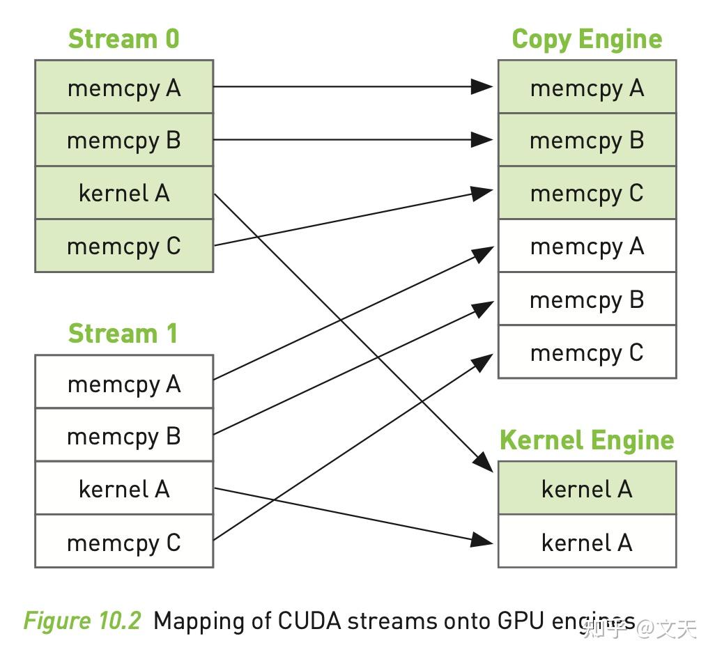 CUDA by Example 笔记(七): 流 - 知乎