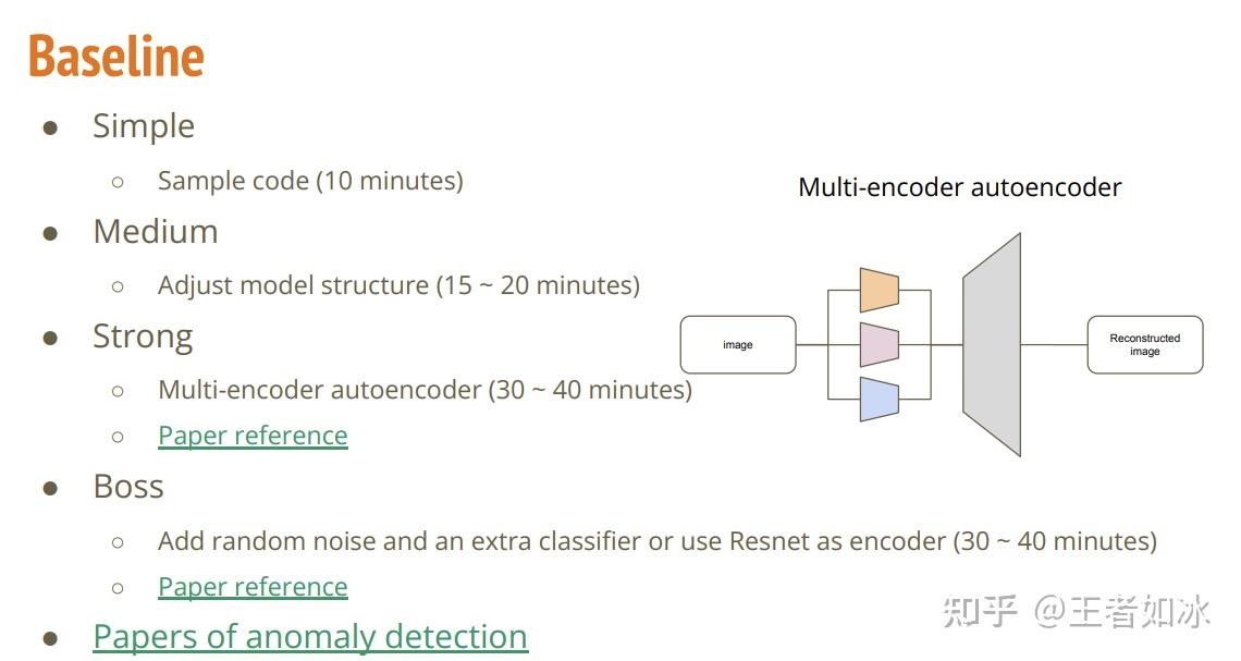 Autoencoder（李宏毅）机器学习 2023 Spring HW8 - 知乎