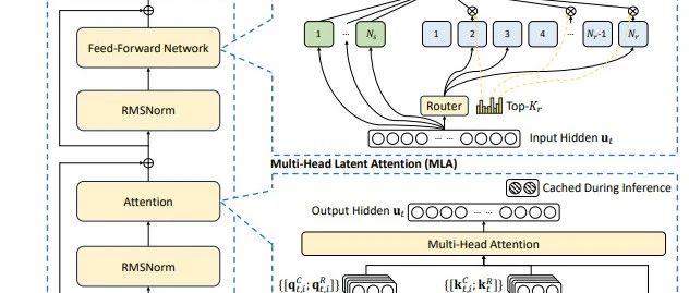 QuantML-Qlib重磅更新：DeepSeek核心模型结构用于选股 - 知乎