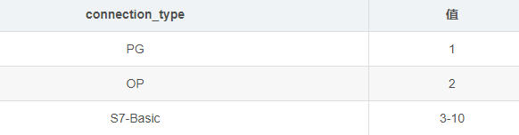 使用Snap7读写西门子S7系列PLC - 知乎