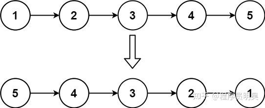 Python刷leetcode75题 十五、206反转链表 知乎