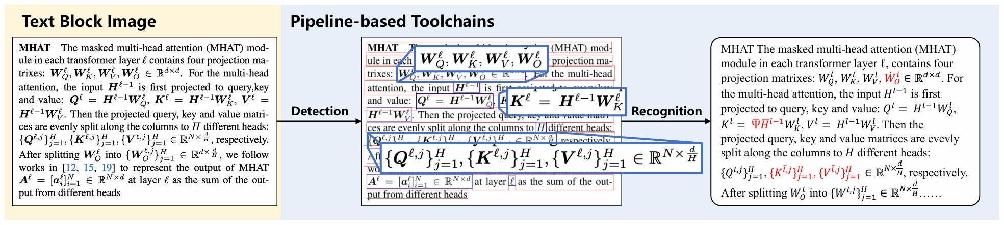 MonkeyOCR: Document Parsing with a Structure-Recognition-Relation Triplet Paradigm - 知乎