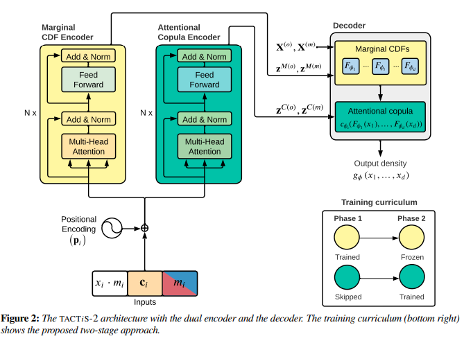 ICLR 2024 时间序列（Time Series）高分论文 - 知乎