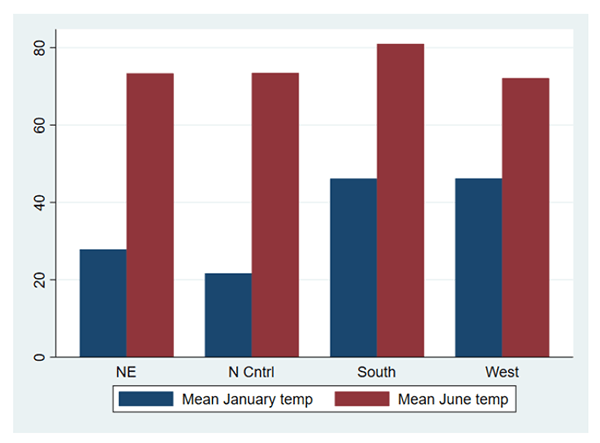 重磅！Stata 18正式发布！ - 知乎