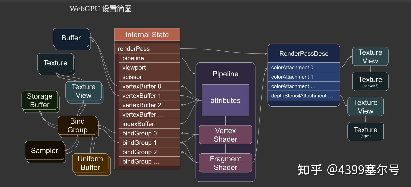 初学者对bevy_render的探索 - 知乎