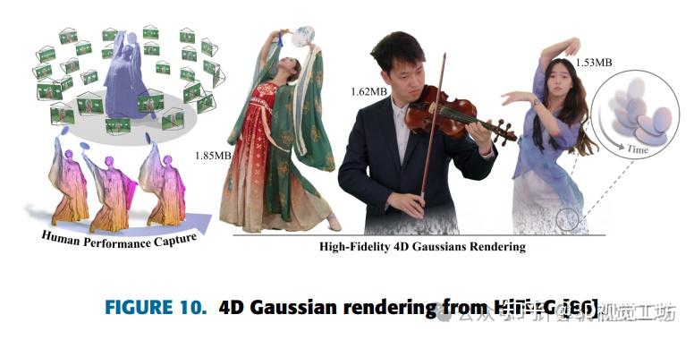 最新综述！3D Gaussian Splatting - 知乎