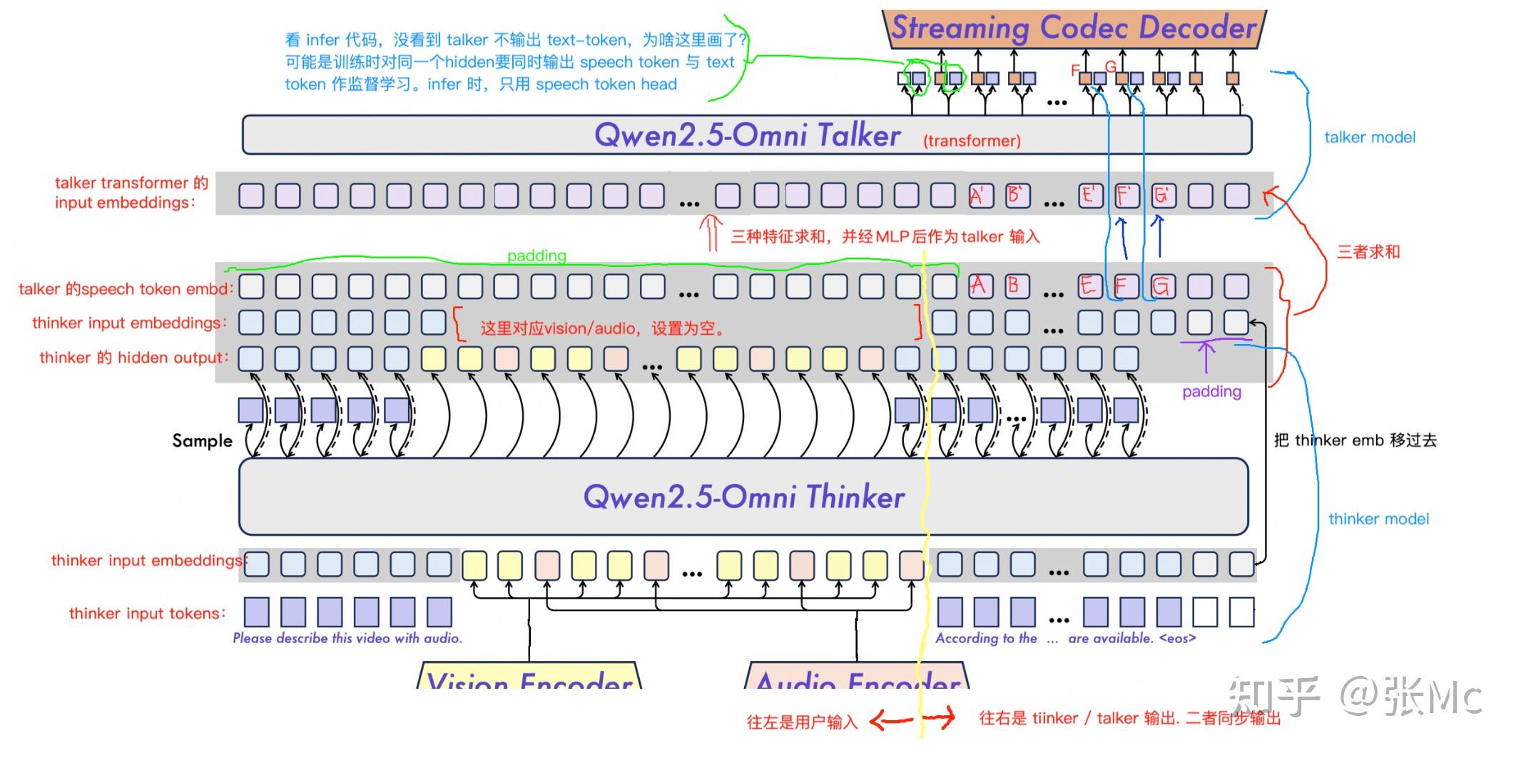 备忘：关于 audio-LLM 的实现一探 - 知乎