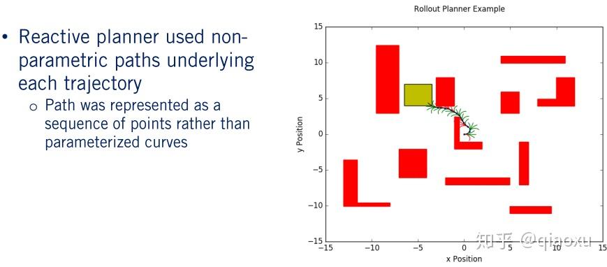 Smooth Local Planning 实现 - 知乎