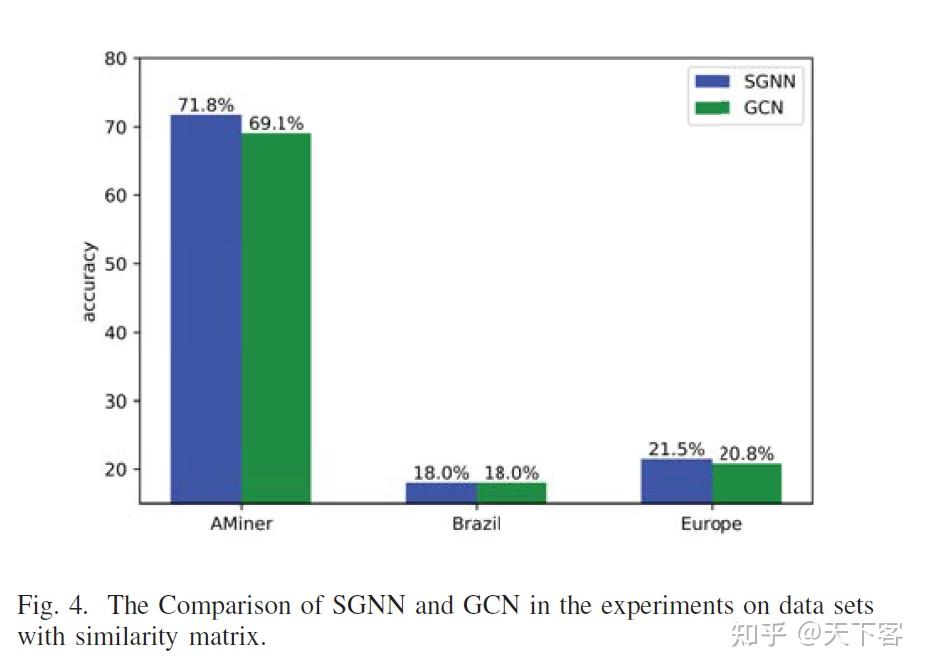论文笔记：Big Data'19 SGNN: Graph Neural Network Based Federated Learning ...