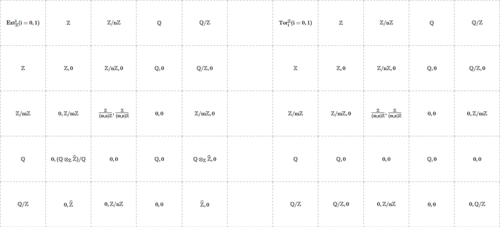 同调代数-导出函子4 - 知乎