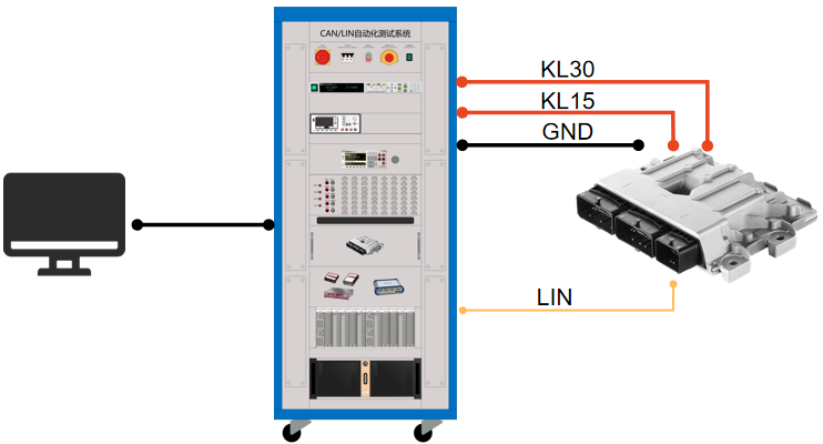 如何进行LIN总线高效测试 - 知乎