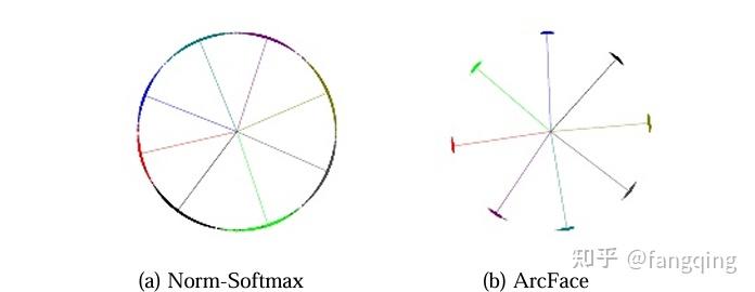 ArcFace: Additive Angular Margin Loss for Deep Face Recognition - 知乎