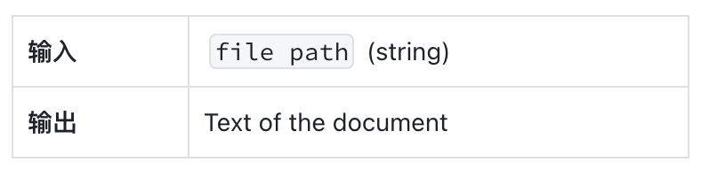 TextIn MCP Server使用教程，教你无代码搭建文档处理Agent - 知乎