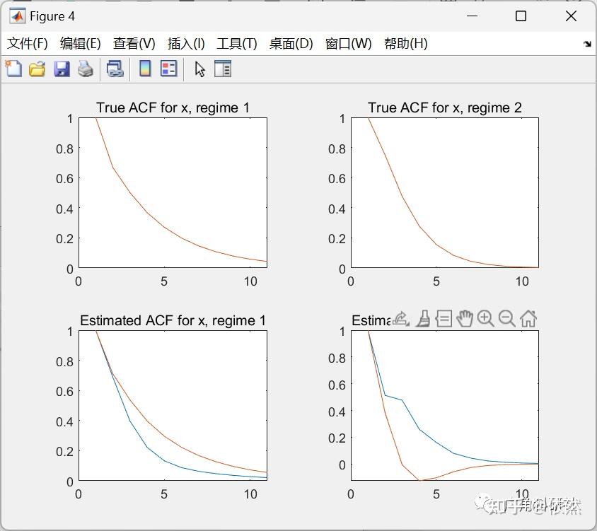 马尔可夫切换状态空间模型（Matlab代码实现） - 知乎