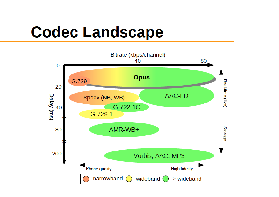 Opus: 音频编码器的瑞士军刀 - 知乎