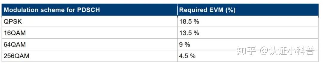 5G基站关键射频参数测试的概述！ - 知乎
