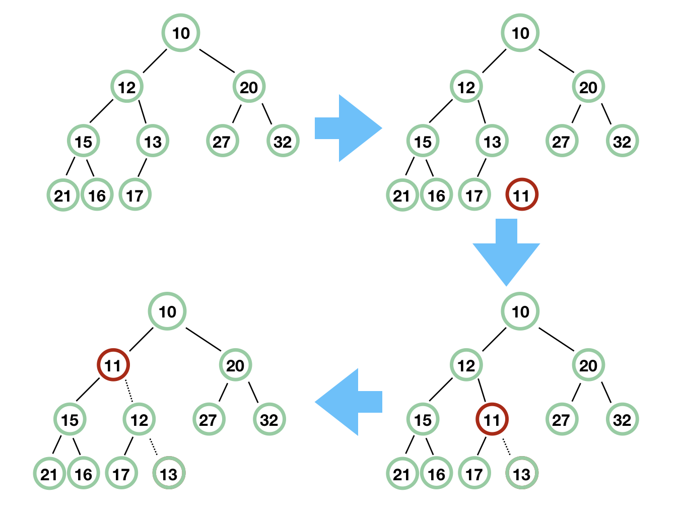 Java并发指南11：解读 Java 阻塞队列 BlockingQueue - 知乎