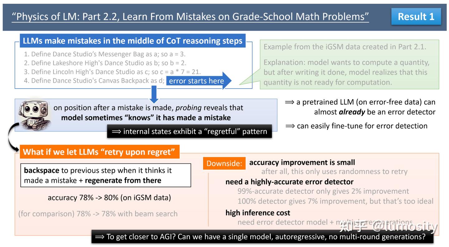 LLM: Physics of Language Models, part 2, Grade-School Math - 知乎