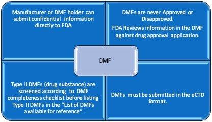 什么是FDA认证DMF？美国FDA DMF申报 - 知乎