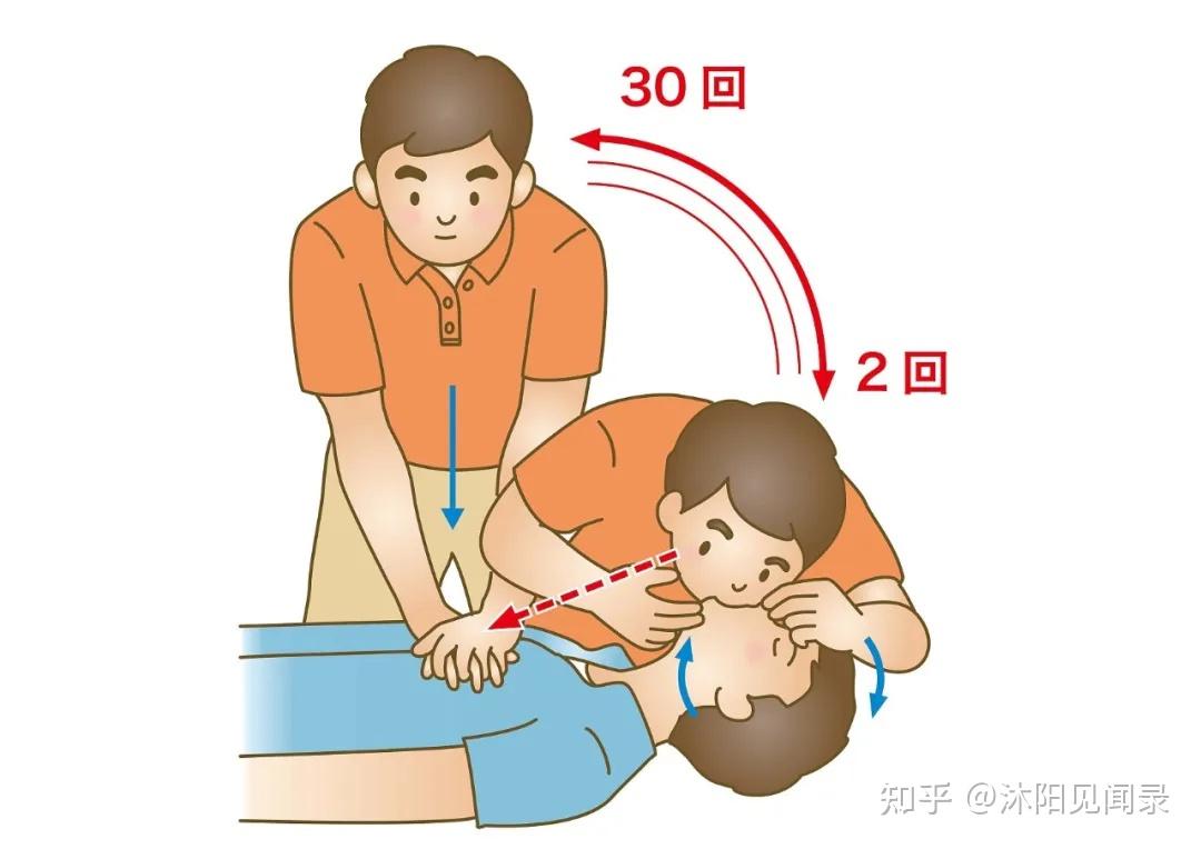 心肺复苏如何操作？ - 知乎