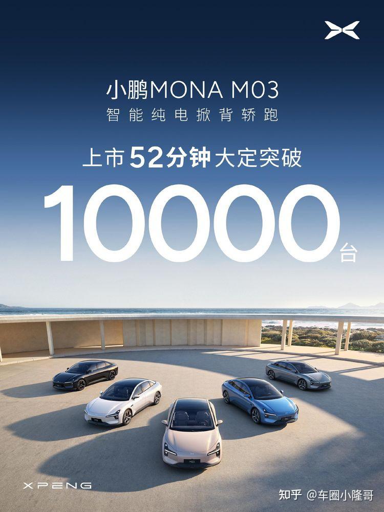 小鹏MONA M03，上市52分钟大定突破1万台！这车成了？ - 知乎