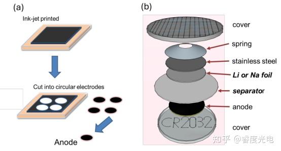 Application | MicroFab Inkjet喷墨打印技术开启低成本高性能二维纳米材料柔性电极新时代 - 知乎