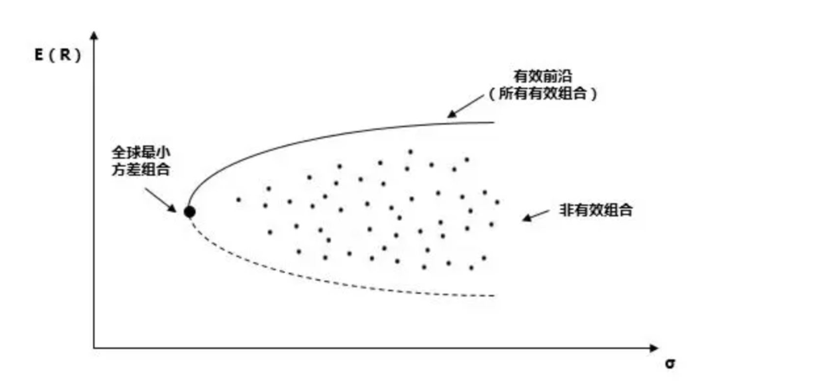 什么是量化交易的Barra多因子模型？ - 知乎