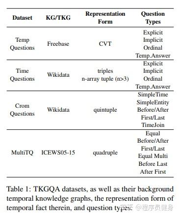 Temporal Knowledge Graph Question Answering: A Survey - 知乎