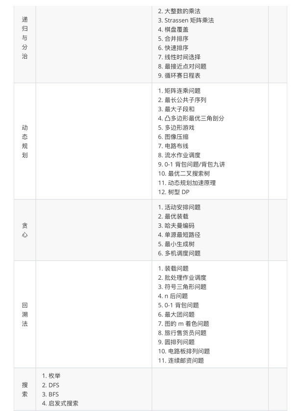 《LeetCode CookBook》-阿里大佬的600道刷题PDF-下载(Go版本) - 知乎