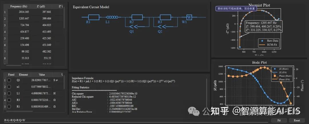 AnalyZis EIS Tool：专业级电化学阻抗谱分析软件，完全免费！ - 知乎