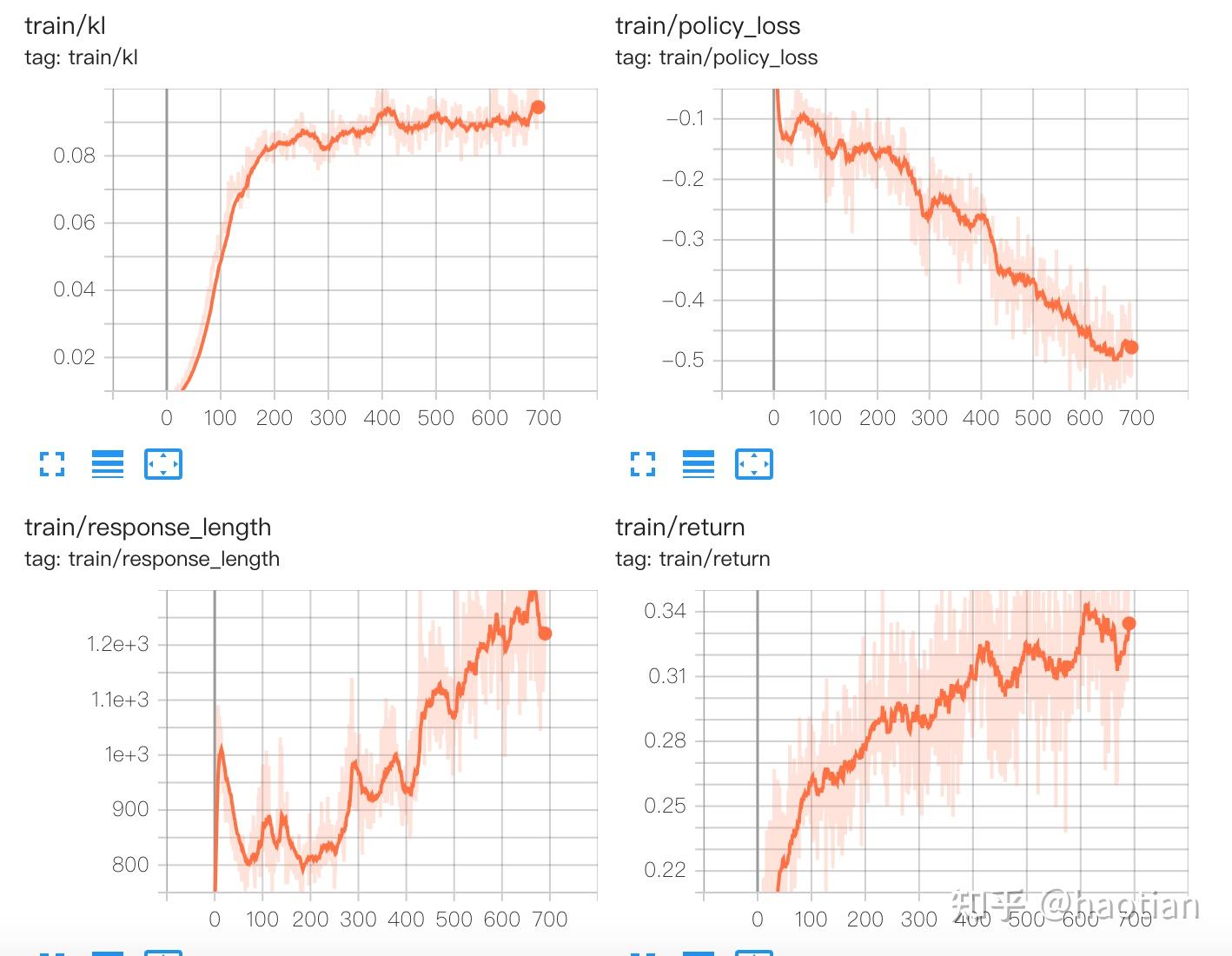 关于zero-rl的碎碎念和想法 - 知乎