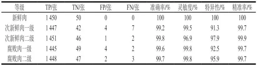 99.22%准确率！EfficientNet优化算法实现猪肉新鲜度无损快检 - 知乎