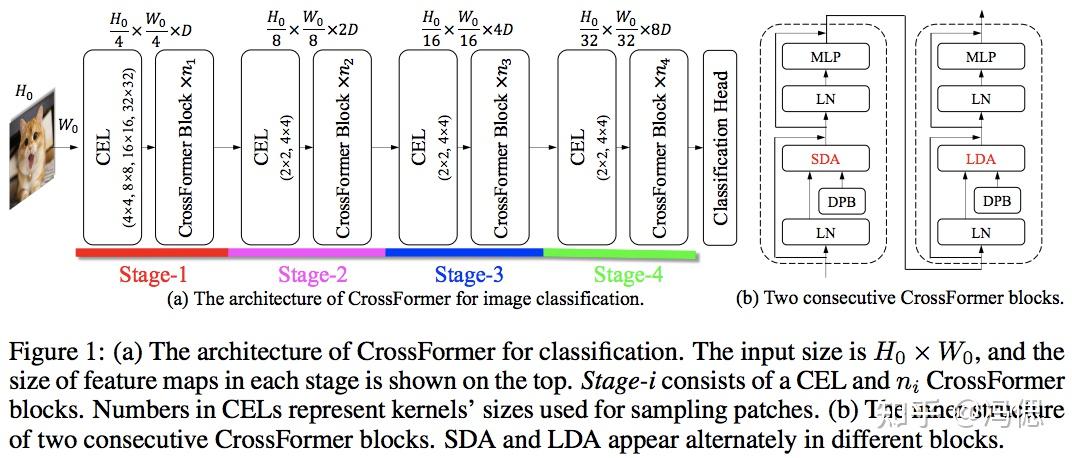 近两年有哪些ViT(Vision Transformer)的改进算法？ - 知乎