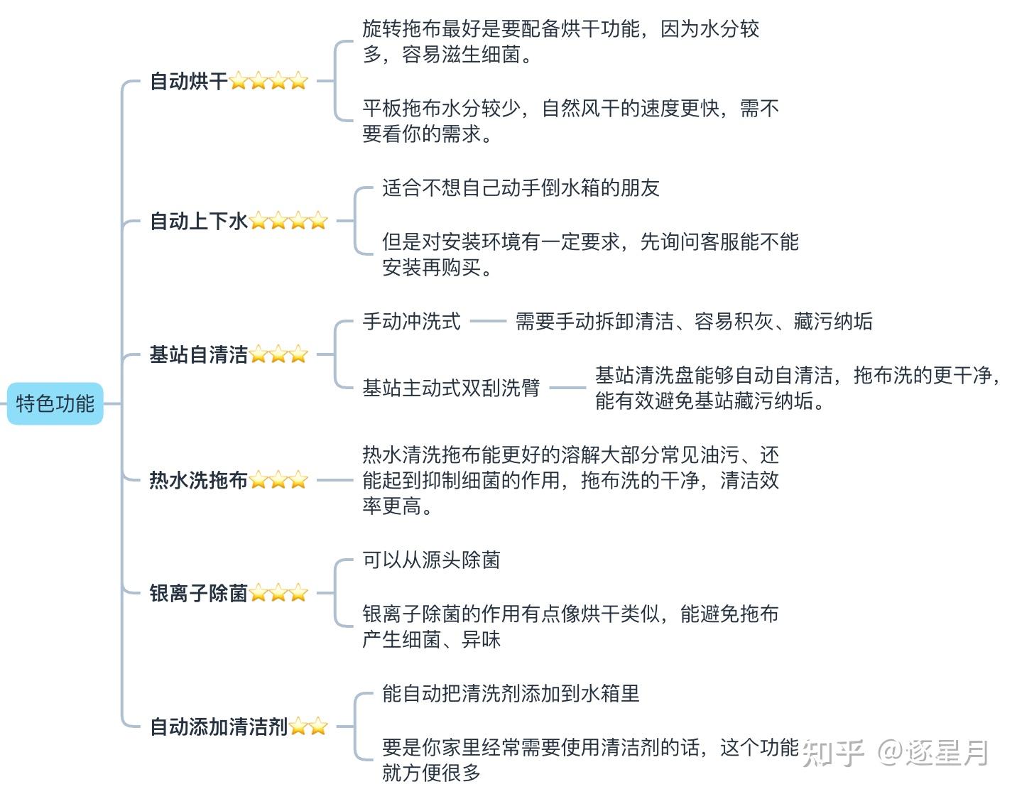 【2025年追觅扫地机器人选购攻略】追觅全系列扫地机器人解析|S系列（S50 Pro /S40增强版/S30 Pro Ultra)、X系列（X50Pro增强 /X50Pro履带版）怎么选？ - 知乎