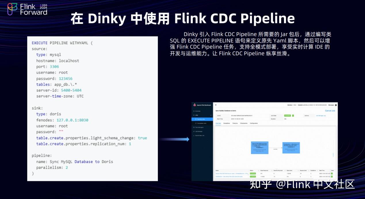 Dinky 和 Flink CDC 在实时整库同步的探索之路 - 知乎