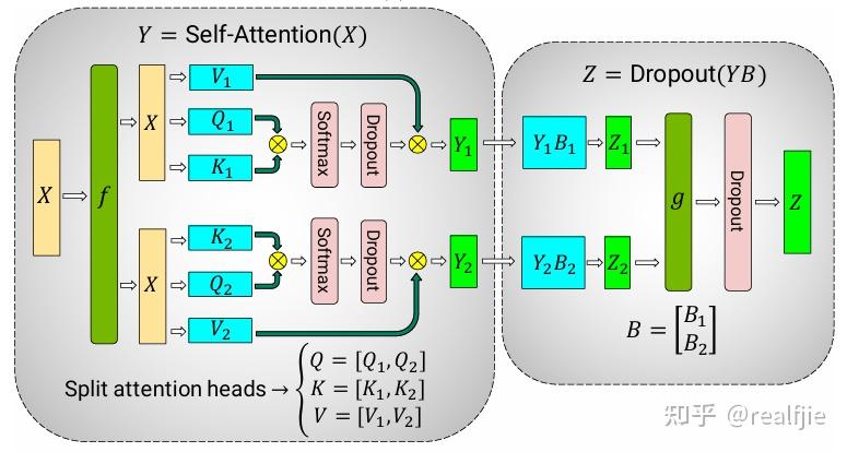 [LLM] 张量并行Tensor Parallel - 知乎